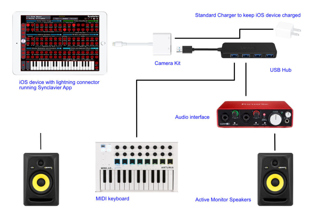 Connection Guide - Synclavier Music