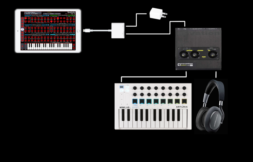 Connection Guide - Synclavier